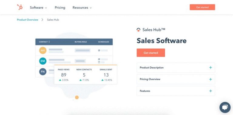 17 Best Sales Intelligence Tools to Grow your Business - UpLead