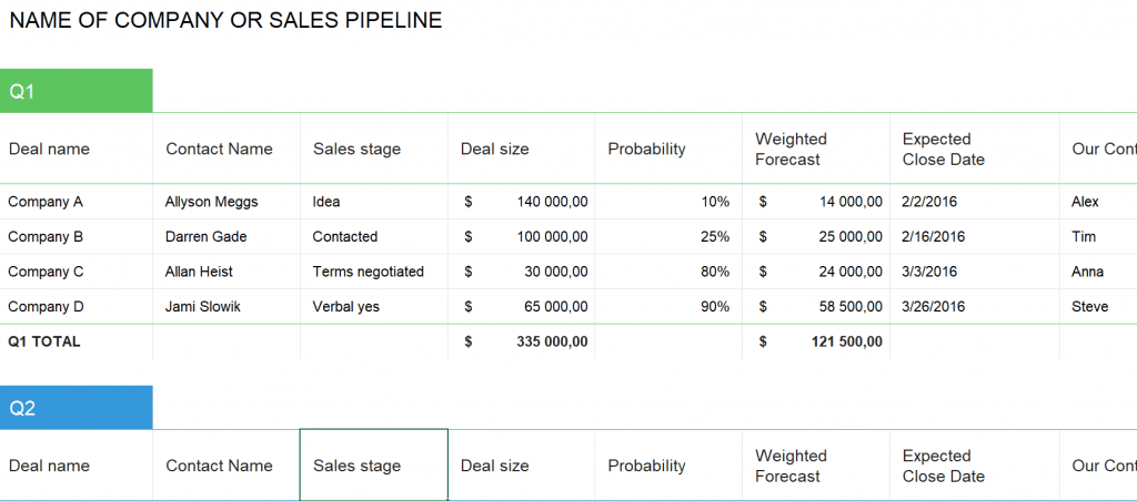 Complete Guide on Building Your Sales Pipeline (incl. Templates) - UpLead