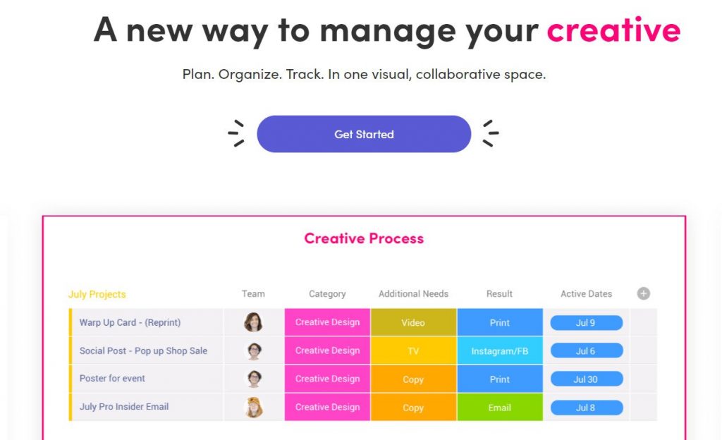 What Is a Sales Funnel? (Stages, Metrics + How to Build) - UpLead