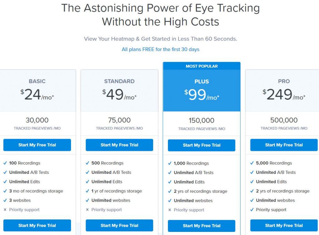 What Is a Sales Funnel? (Stages, Metrics + How to Build) - UpLead