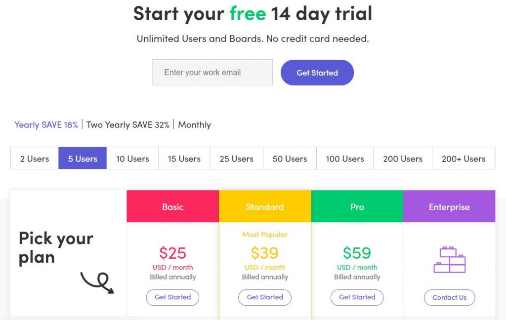 What Is a Sales Funnel? (Stages, Metrics + How to Build) - UpLead