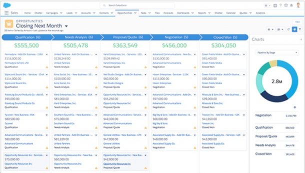 Top 15 Sales Management Tools 2025 to Excel at Sales - UpLead
