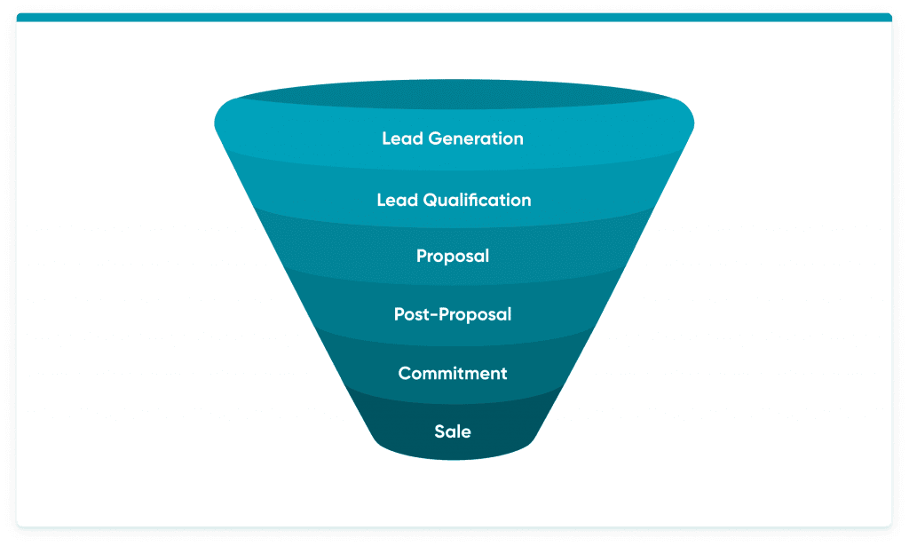 Sales Prospecting: The Definitive Guide + Tips - UpLead