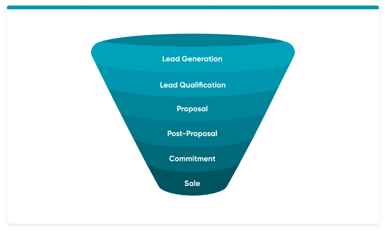 Sales Prospecting: The Definitive Guide + Tips - UpLead