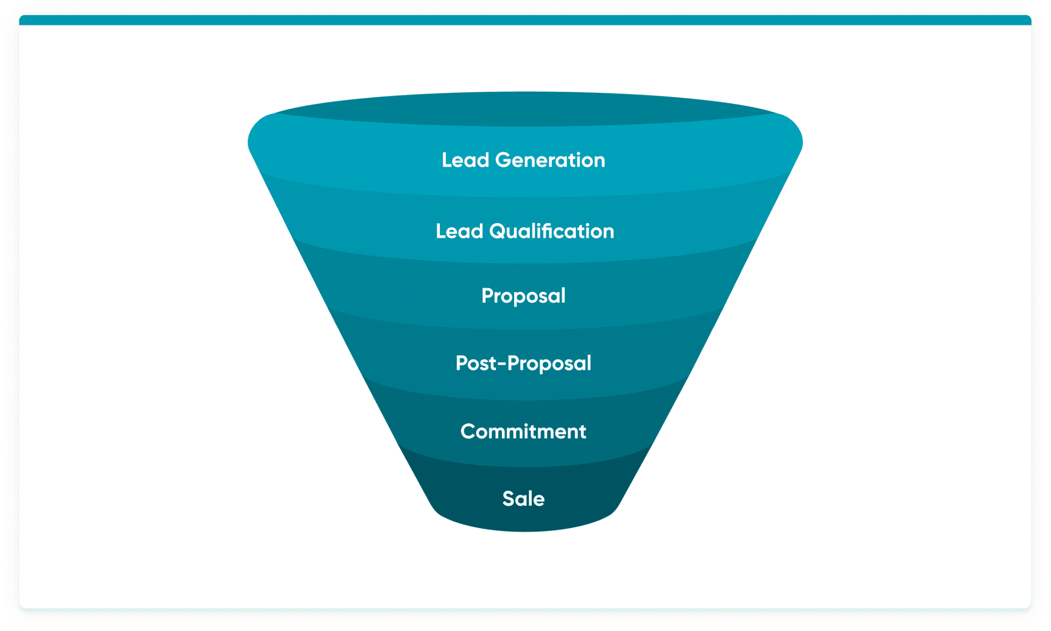 Sales Prospecting: The Definitive Guide + Tips - UpLead