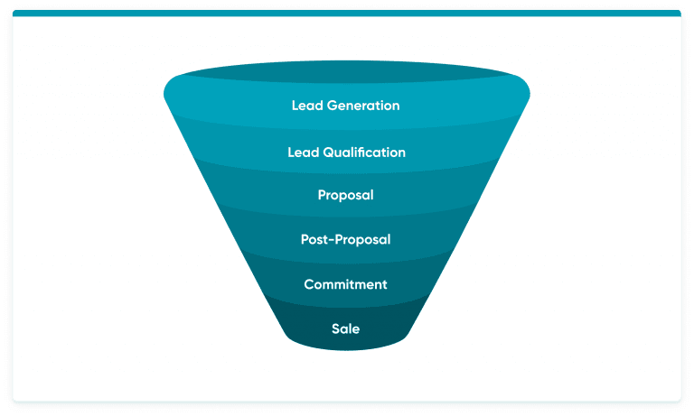 Sales Prospecting: The Definitive Guide + Tips - UpLead