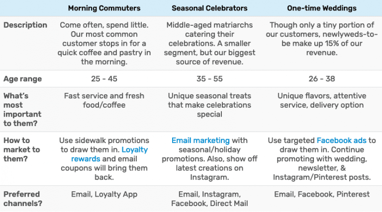 How to Create a Customer Profile (+Examples) - UpLead