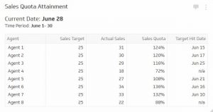 Sales Quota: What They Are and How to Craft the Perfect Sales Quota ...