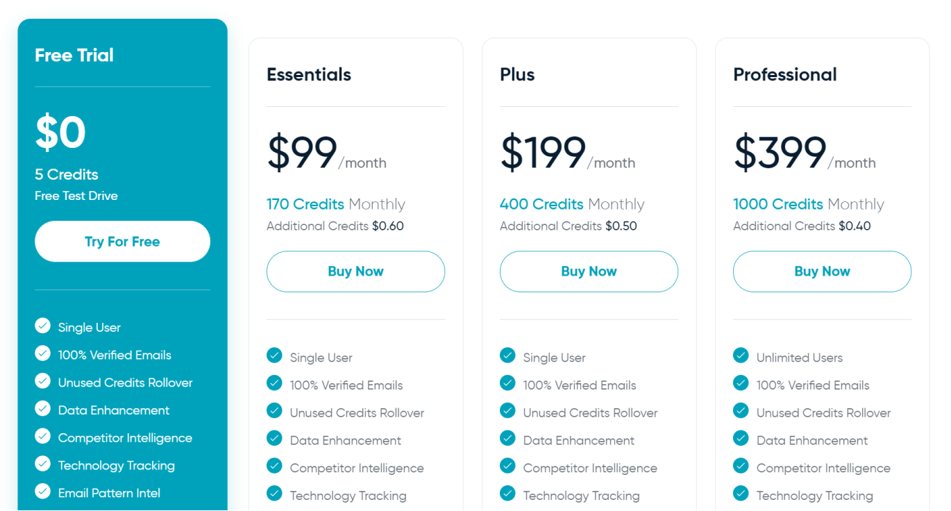 Zoominfo Pricing Features Reviews 2020 Free Demo Zoominfo Pricing Features Reviews 2020 Free Demo