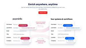 What is ZoomInfo? (Features, Data & Products) - UpLead