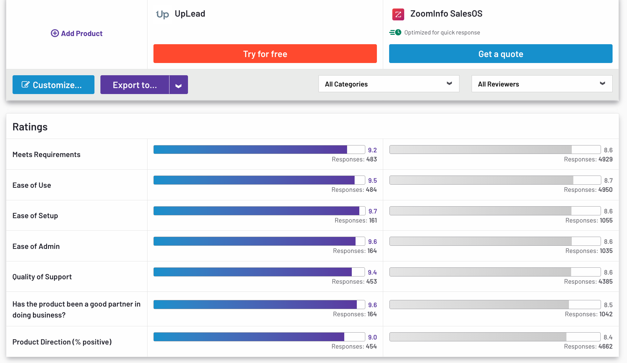Zoominfo Pricing and Plans (2023): Is It Worth It? - UpLead