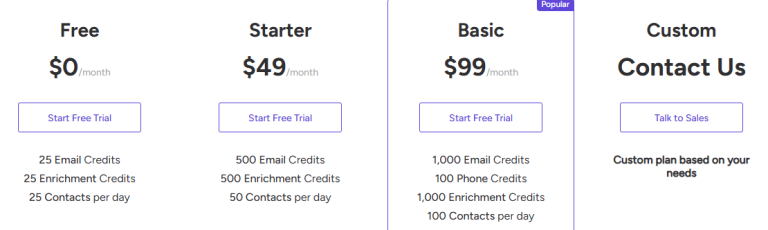 Adapt.io Pricing, Products, and Alternatives in 2025 - UpLead