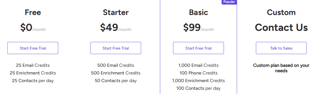 Adapt.io Pricing, Products, and Alternatives in 2025 - UpLead