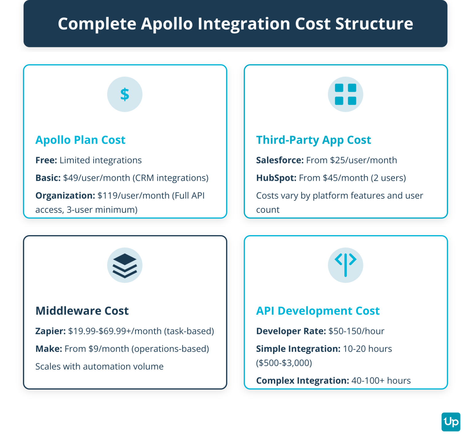 Apollo.io Integrations: Here's What You Need to Know - UpLead