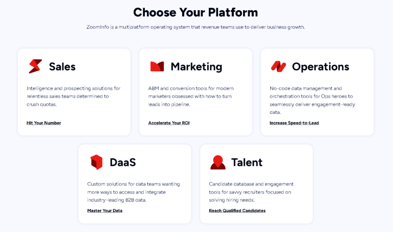 What is ZoomInfo? The Complete Beginners Guide - UpLead