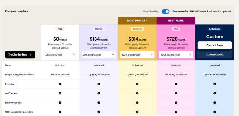 Clay Pricing & Plans: How Much Does Clay Cost in 2025? - UpLead