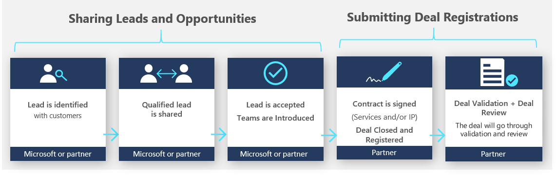 Targeted Leads: 12 Strategies to Generate Them [2026] - UpLead